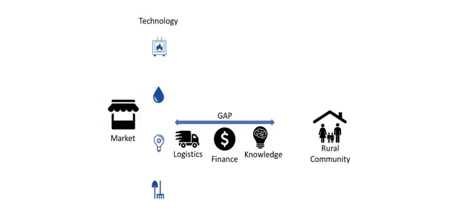 Clean Technology Udaipur Urja Initiatives clean-technology-udaipur-urja-initiatives